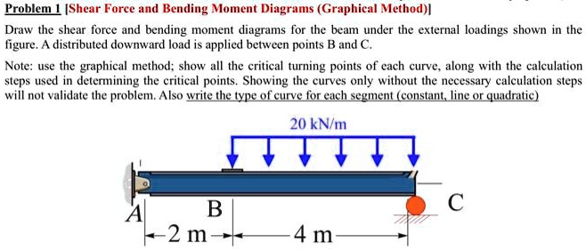 problem shear force and bending moment diagrams graphical method draw the shear force and ...