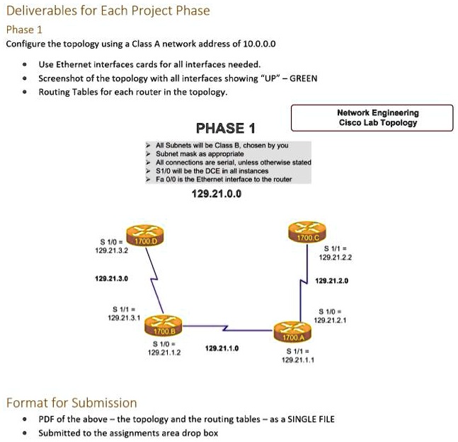SOLVED: Done in Packet Tracer, Explain All Steps Deliverables for Each Project Phase Phase 1 ...