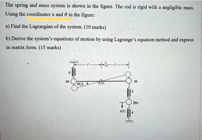 SOLVED: The spring and mass system is shown in the figure. The rod is rigid with a negligible ...