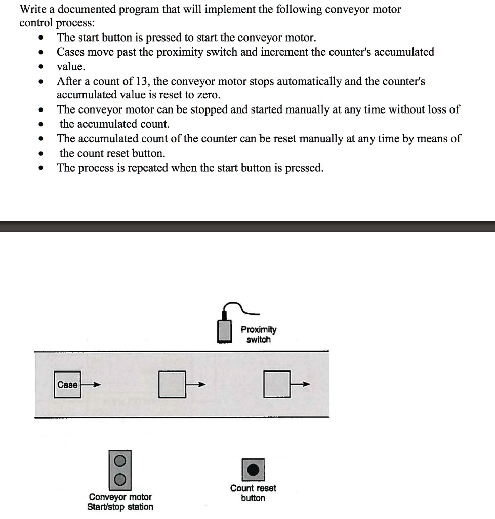 SOLVED: A ladder Logic PLC program drawn out would be very helpful! Write a documented program ...