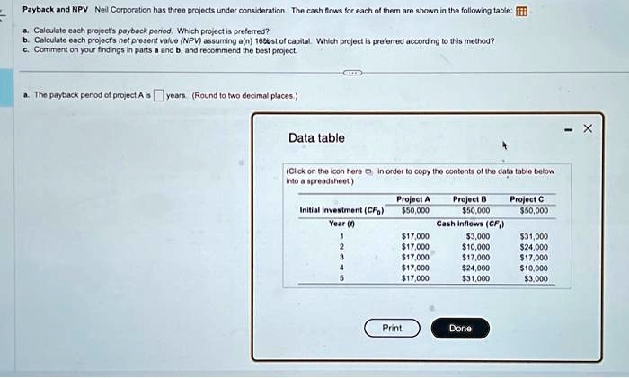 SOLVED: Payback and NPV Ne Corporation has three projects under consideration. The cash flows ...