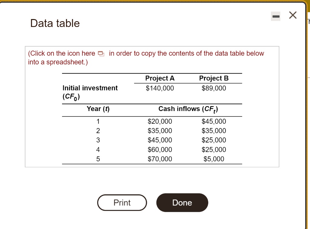 SOLVED: Thomas Company is considering two mutually exclusive projects. The firm, which has a ...