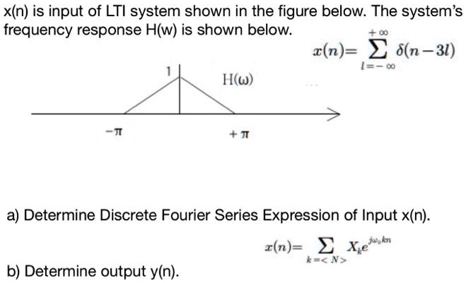 upload again xn is input of lti system shown in the figure below the systems frequency response ...