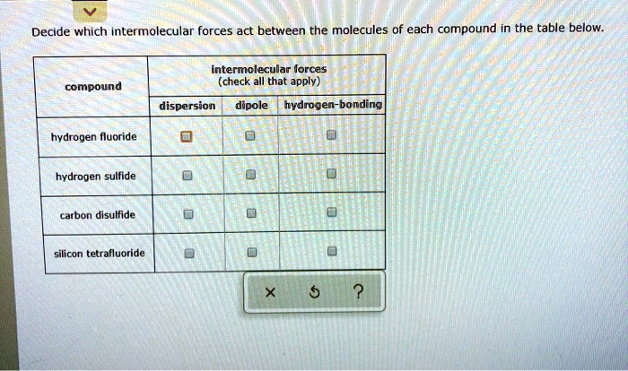 SOLVED: Decide which intermolecular forces act between the molecules of ...
