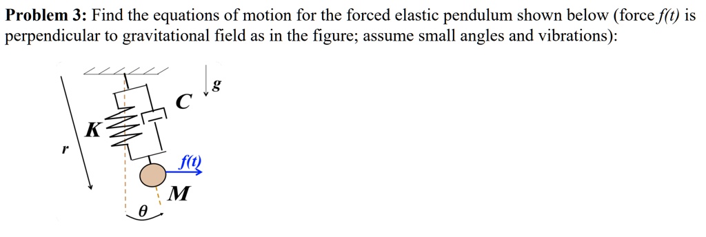 problem 3 find the equations of motion for the forced elastic pendulum ...