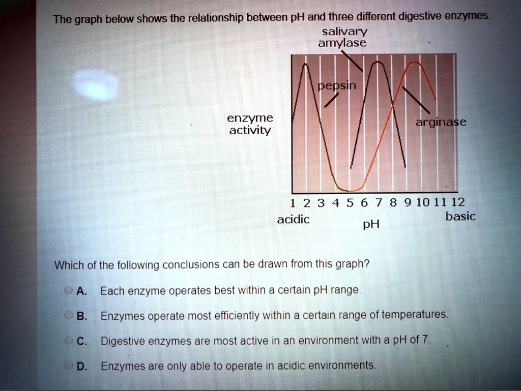 SOLVED: 'Please help !!!!!!!!!!!!!!!!!!! The graph below shows the ...