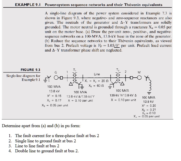 example 9 power system sequence networks and their thevenin equivalents ...