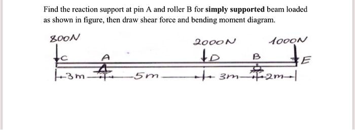 find the reaction support at pin a and roller b for simply supported ...