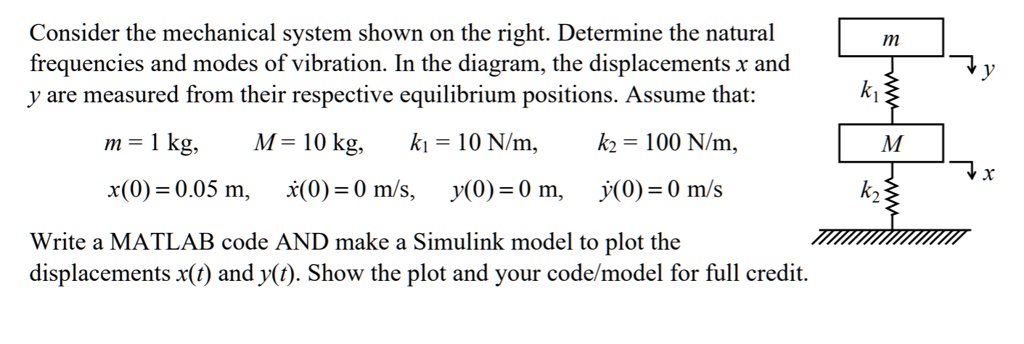 SOLVED: Consider the mechanical system shown on the right. Determine ...
