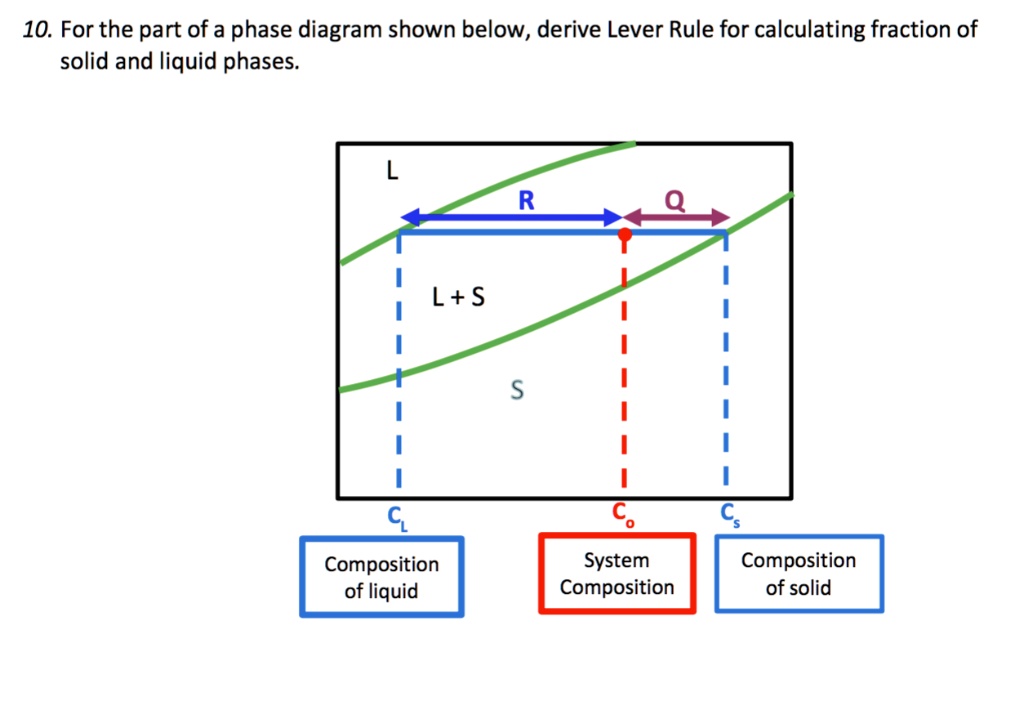 SOLVED: 10. For the part of a phase diagram shown below, derive Lever ...