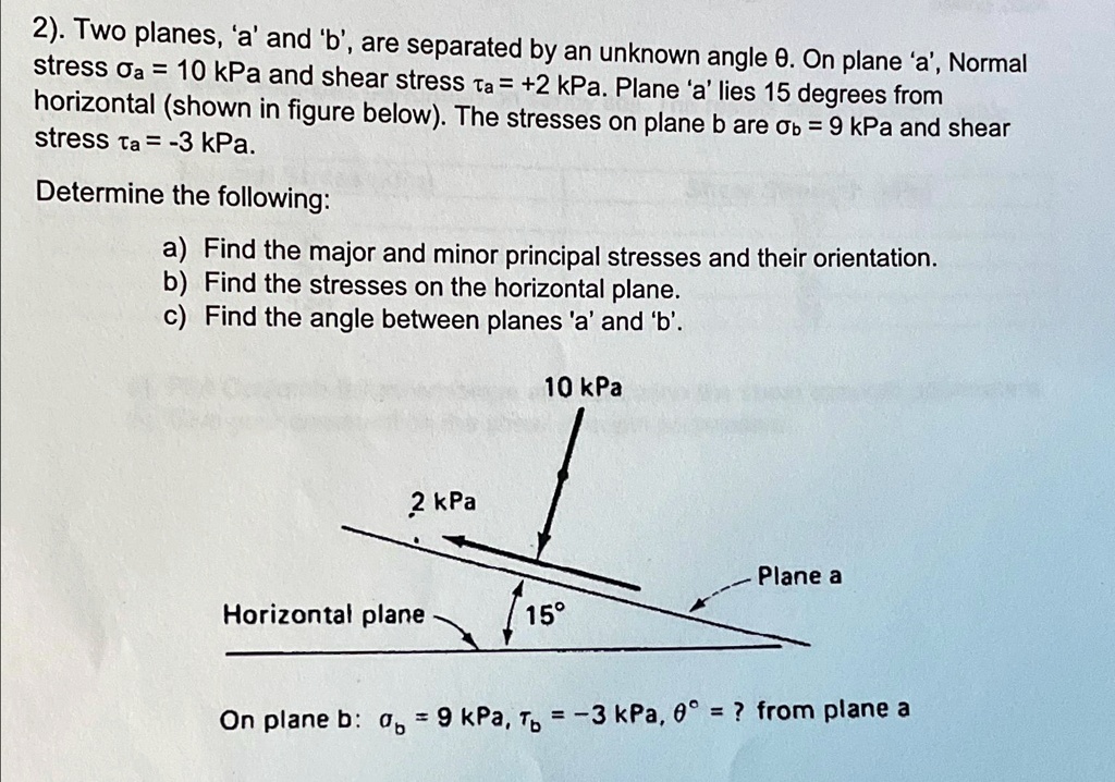 two planes a and b are separated by an unknown angle theta on plane a ...