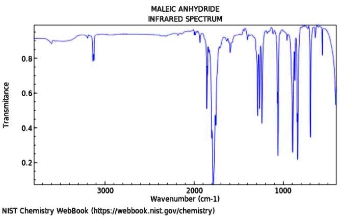 SOLVED: Please describe the peaks shown in the Maleic Anhydride IR ...