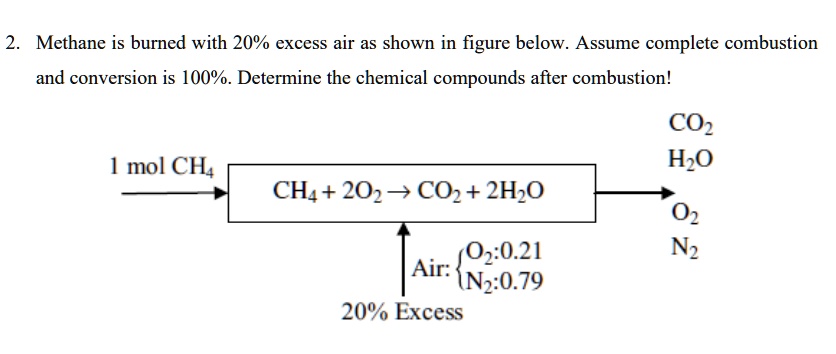SOLVED: Methane is burned with 20% excess air as shown in the figure ...