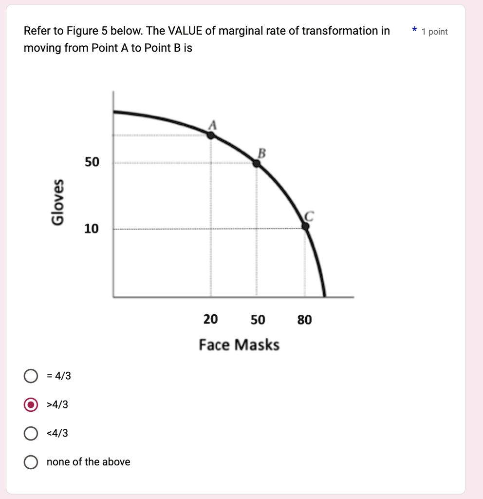 Refer to Figure 5 below. The VALUE of marginal rate of transformation ...