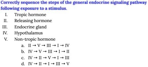 SOLVED: Correctly sequence the steps of the general endocrine signaling ...