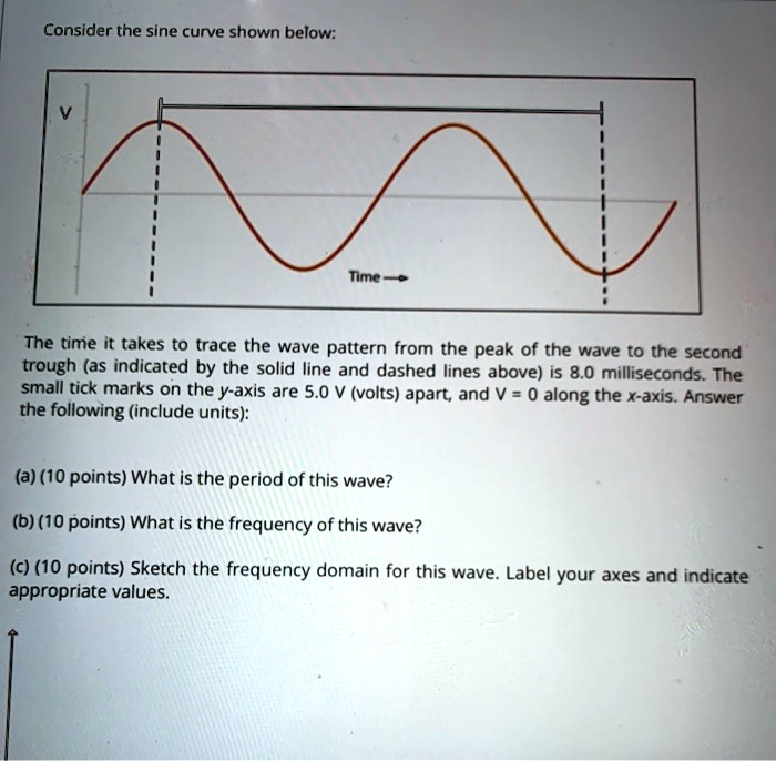 SOLVED: Consider the sine curve shown below: Time The time it takes to ...
