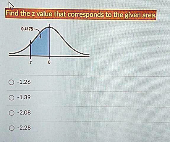 find the z value that corresponds to the given area 04175 2126 4139 208 228 71632
