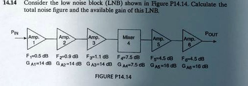 VIDEO solution: Consider the low noise block (LNB) shown in Figure P14 ...
