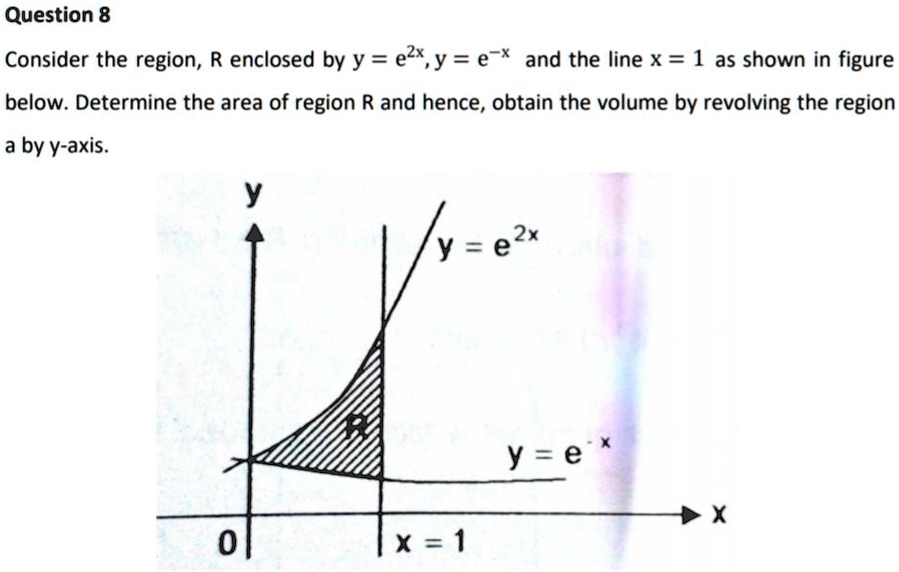 SOLVED:Question 8 Consider the region, R enclosed by y = e2x,y = e-x and the line x = 1 as shown ...