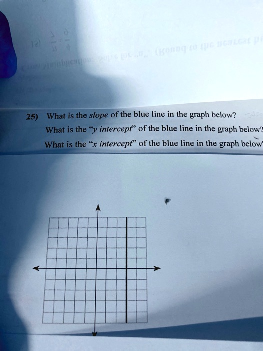 25 what is the slope of the blue line in the graph below what is the y ...