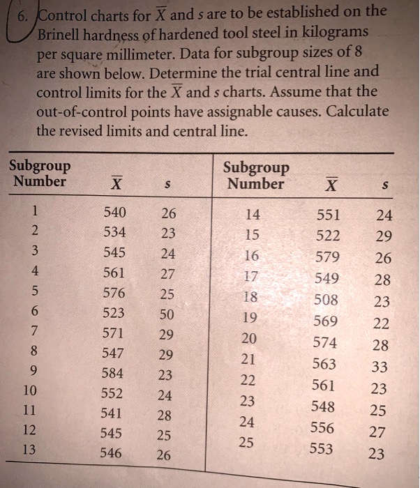 SOLVED: kontrol charts for X and are to be established on the Brinell hardness of hardened tool ...