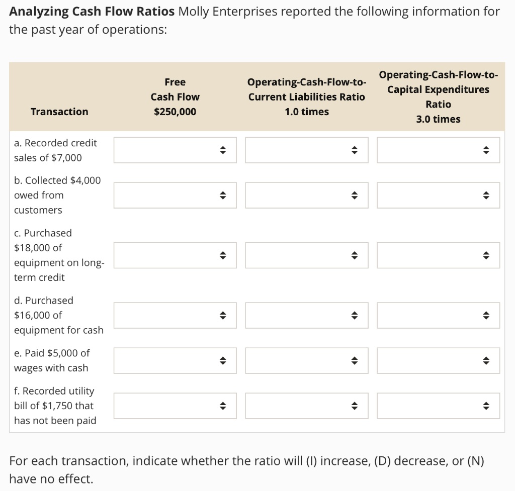 Analyzing Cash Flow Ratios Molly Enterprises reported the following ...