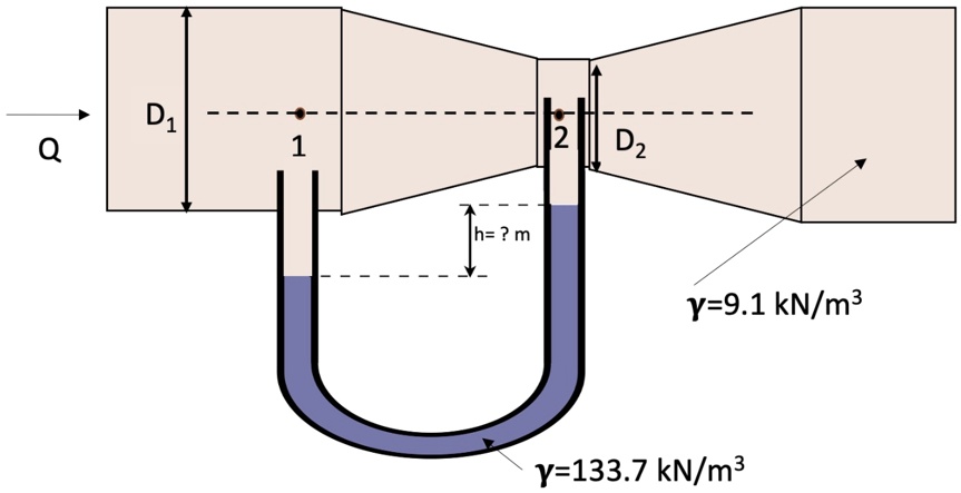 SOLVED: In the system shown in the figure, the pressure is measured ...