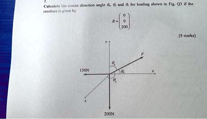 3. Calculate the cosine direction angle , , and for loading shown in ...