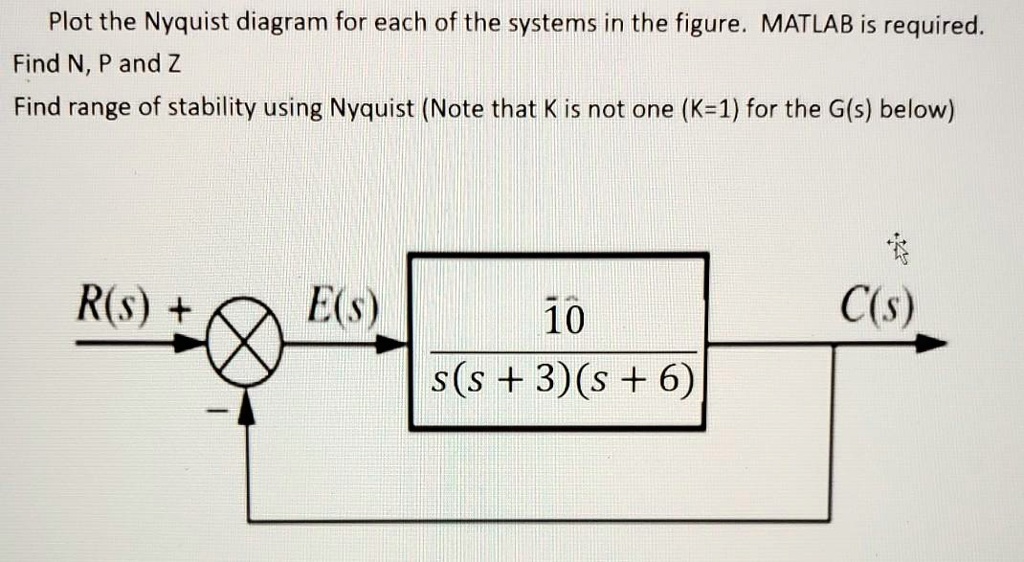 SOLVED: Subject: Control System Design Plot the Nyquist diagram for each of the systems in the ...