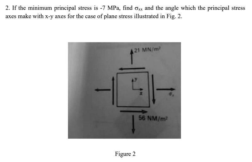 SOLVED: If the minimum principal stress is -7 MPa, find Ïƒxx and the ...