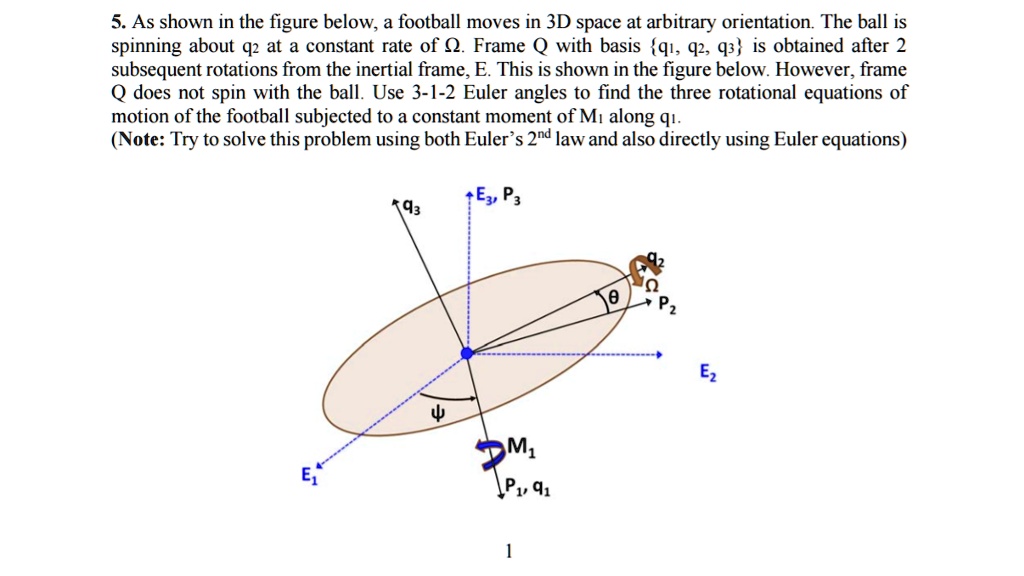 5. As shown in the figure below, a football moves in 3D space at ...