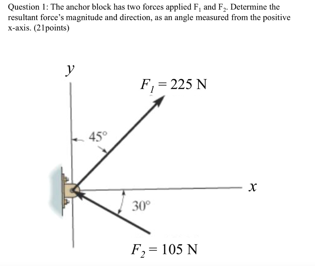 SOLVED: Question 1: The anchor block has two forces applied Fx and Fz ...