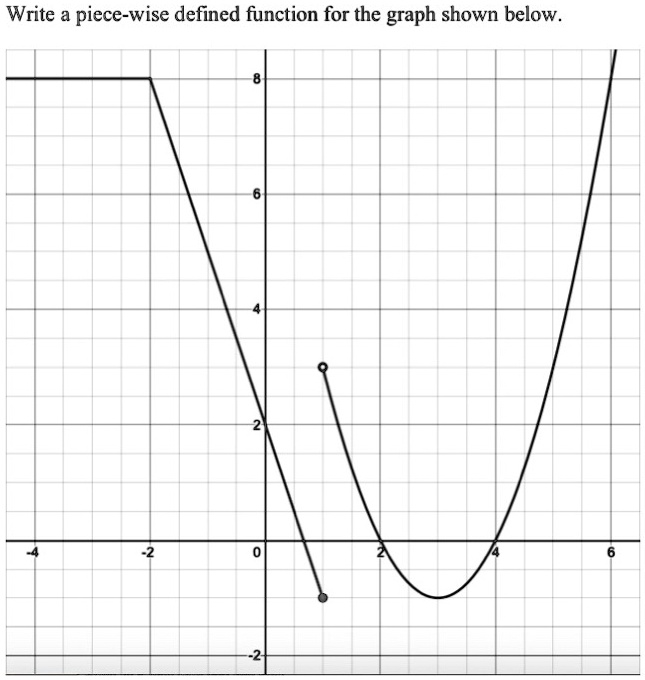 SOLVED: Write a piece-wise defined function for the graph shown below.