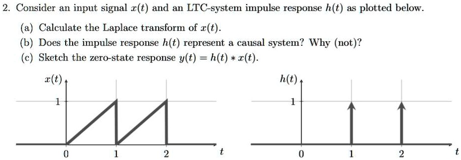 SOLVED: Consider an input signal z(t) and an LTI-system impulse response h(t) as plotted below ...