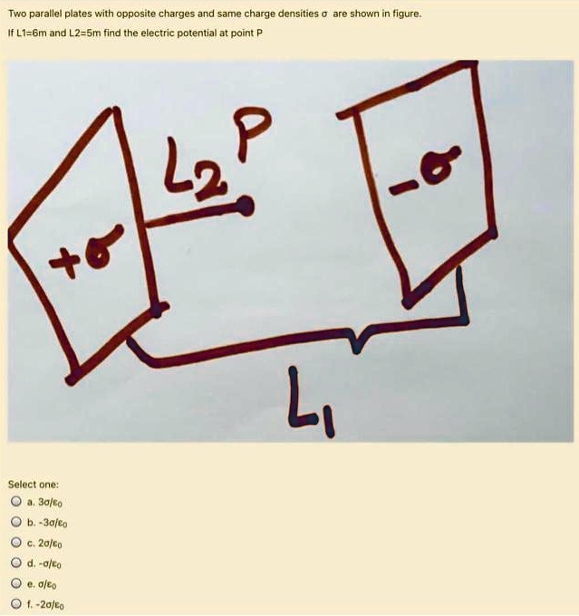 SOLVED: Two parallel plates with opposite charges and same charge ...