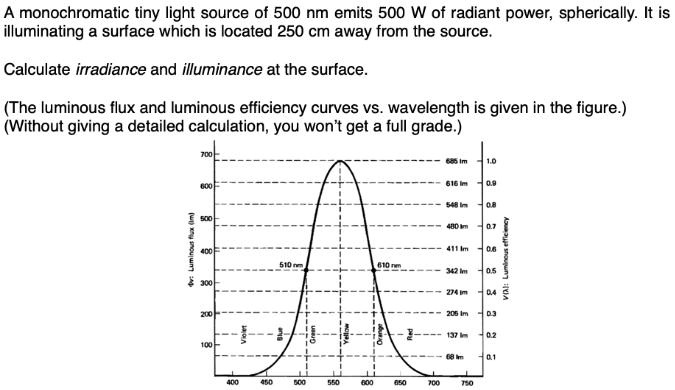 A monochromatic tiny light source of 500 nm emits 500 W of radiant ...