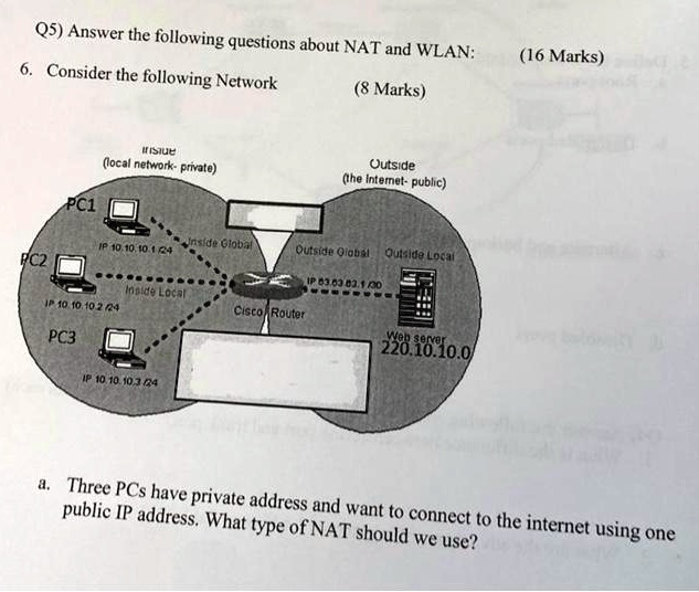 SOLVED: b. What is the purpose of using NAT in this scenario? c. Explain the difference between ...