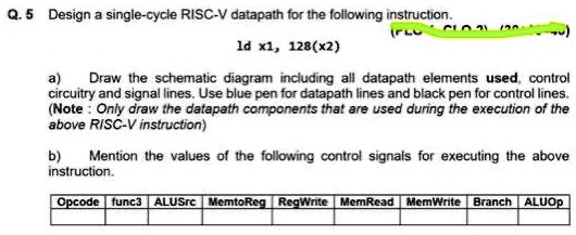 SOLVED: Design a single-cycle RISC-V datapath for the following ...