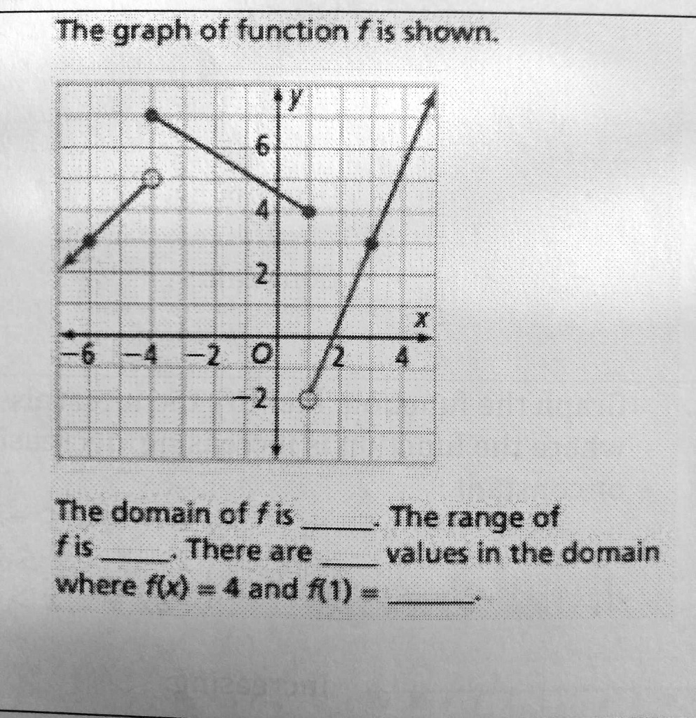 Solved The Graph Of Function F Is Shown The Graph Of Function Fis