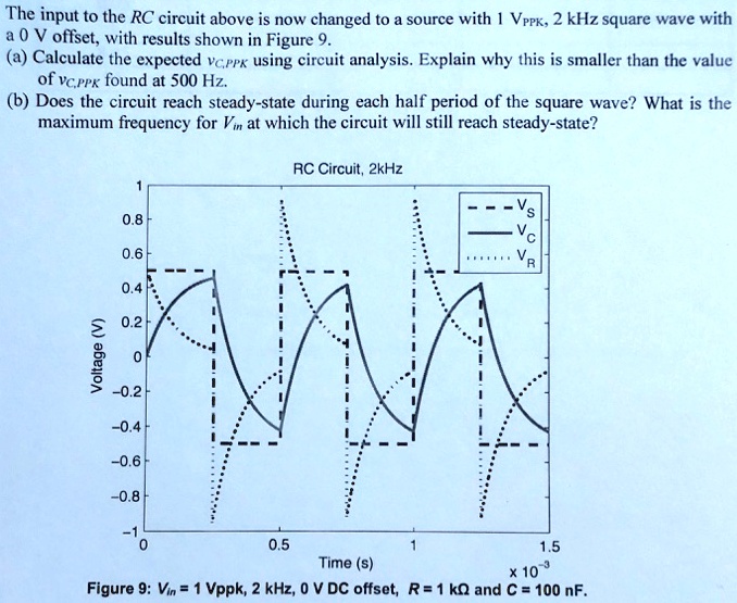SOLVED: A 0 V offset, with results shown in Figure 9. (a) Calculate the ...