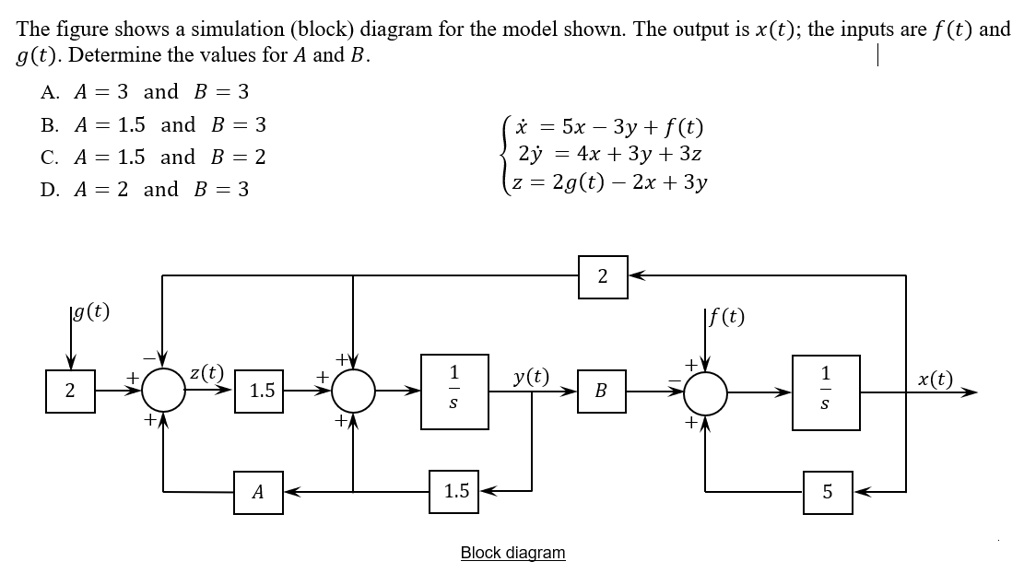 SOLVED:The figure shows a simulation (block) diagram for the model ...