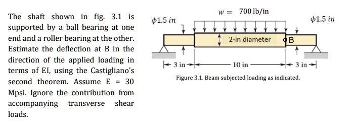 The shaft shown in fig. 3.1 is supported by a ball bearing at one end ...