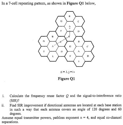 SOLVED: In a 7-cell repeating pattern, as shown in Figure Q1 below: i. Calculate the frequency ...