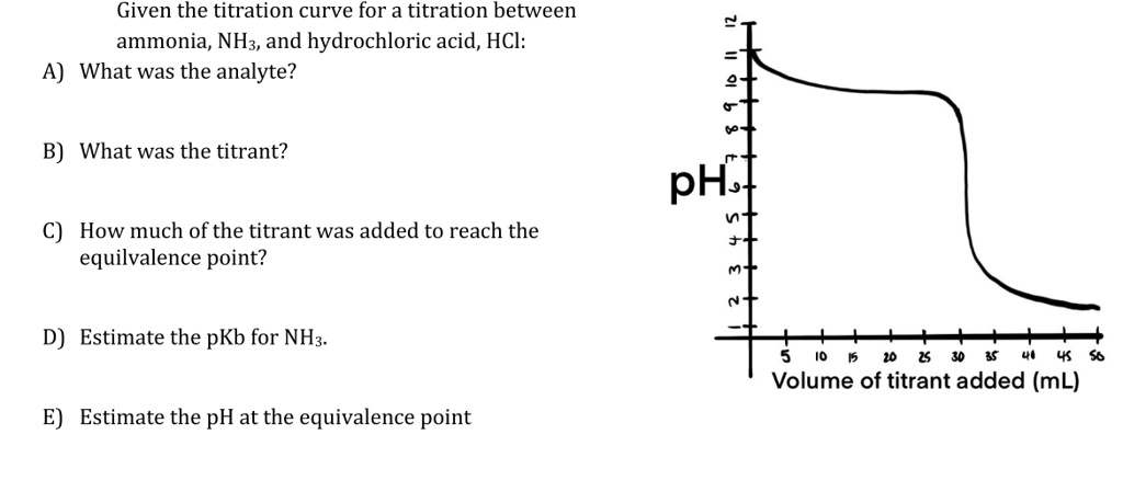 given the titration curve for a titration between ammonia nh3 and ...