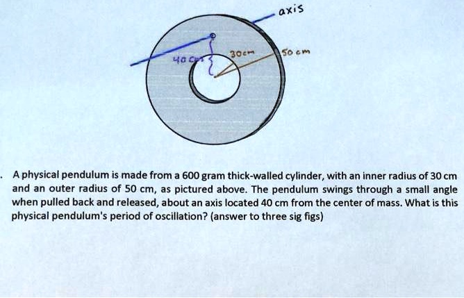 SOLVED: 3027 So cm 40 A physical pendulum is made from 600 gram thick ...