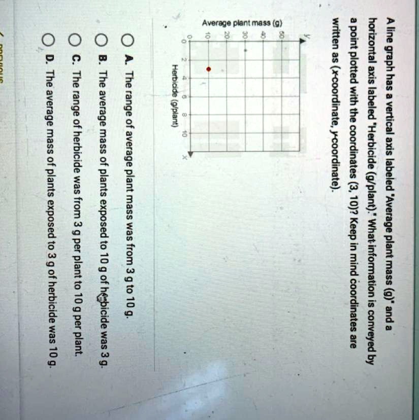 SOLVED: A line graph has a vertical axis labeled "Average plant mass (g ...