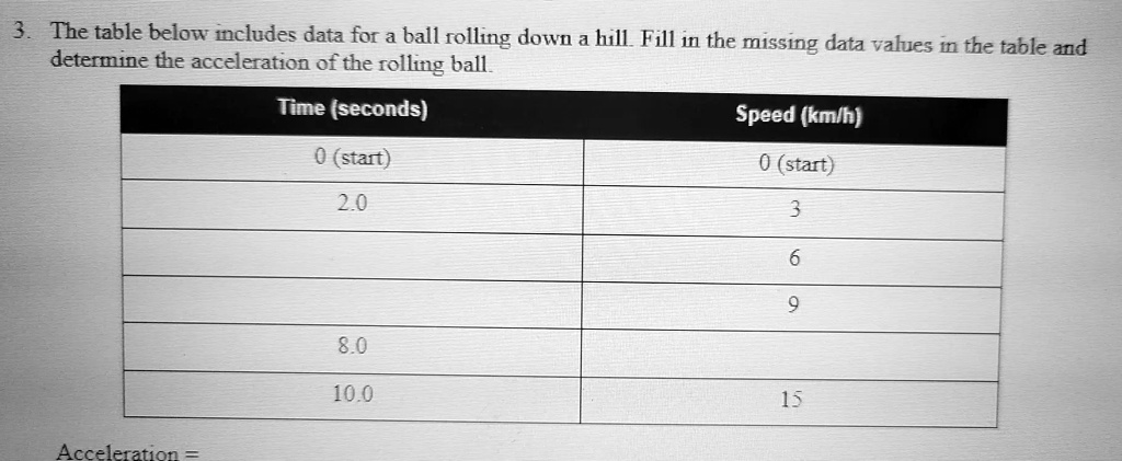 SOLVED: The table below includes data for a ball rolling down a hill. Fill in the missing data ...