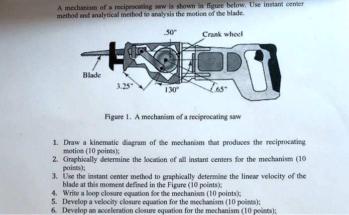 SOLVED: A mechanism of a reciprocating saw is shown in figure below ...