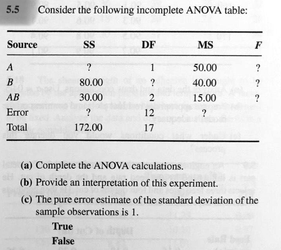 SOLVED: 5.5 Consider the following incomplete ANOVA table: Source SS DF MS F A 50.00 40.00 15.00 ...