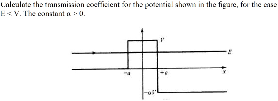 SOLVED: Calculate the transmission coefficient for the potential shown ...